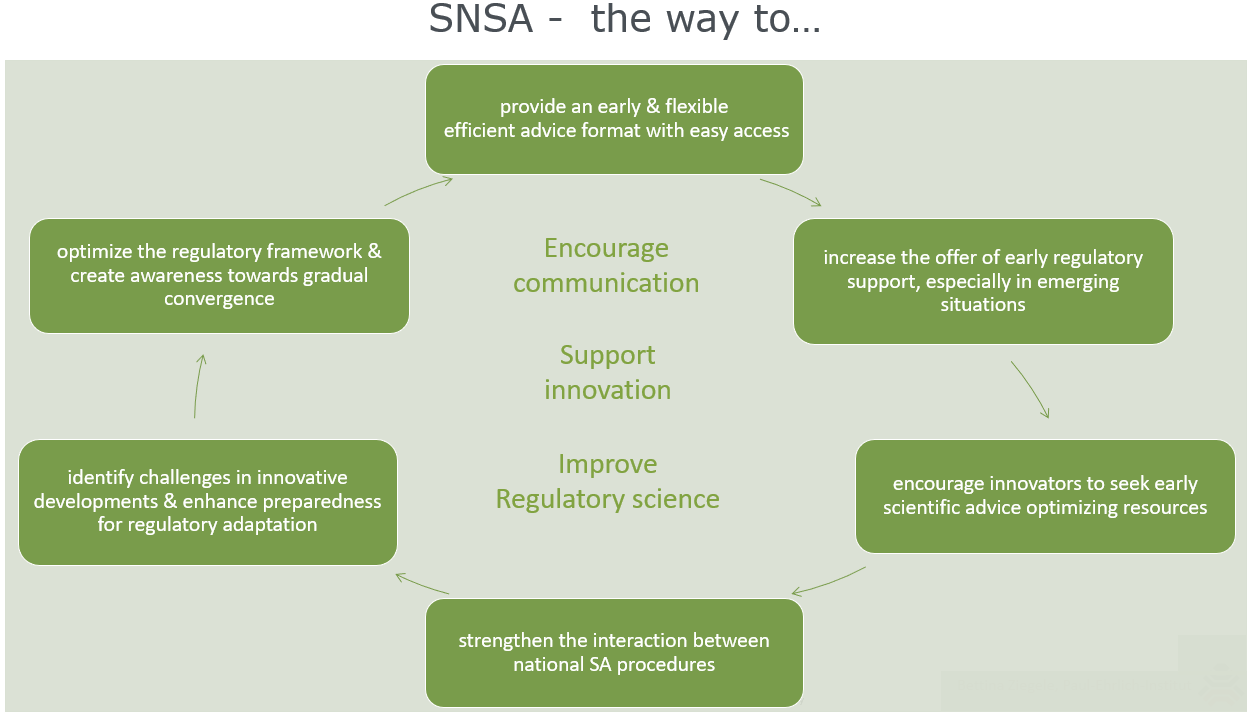 Heads of Medicines Agencies: EU-Innovation Network (EU-IN)